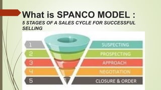 SPANCO | Success mantra to Lead Generation | Selling Process | PPTX