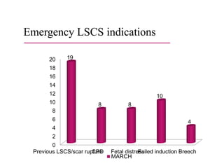 Spandana perinatal meet.pptx