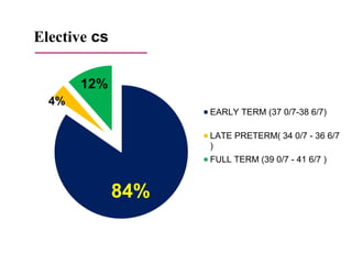 Spandana perinatal meet.pptx