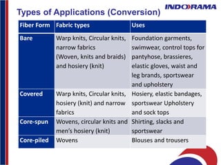 Spandex Applications.pptx