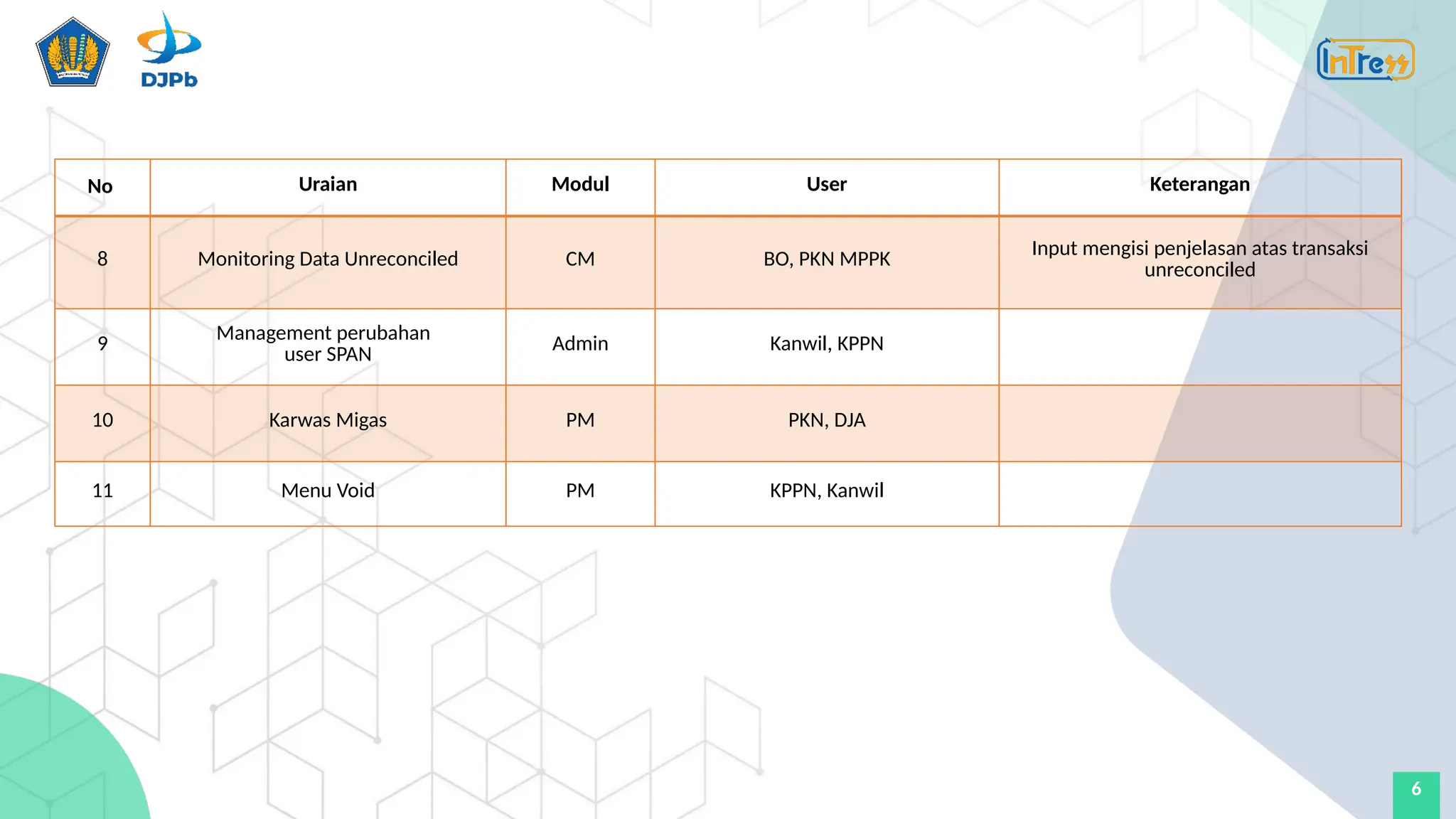 SPANEXT-Launching untuk kegiatan SPANExt | PPTX