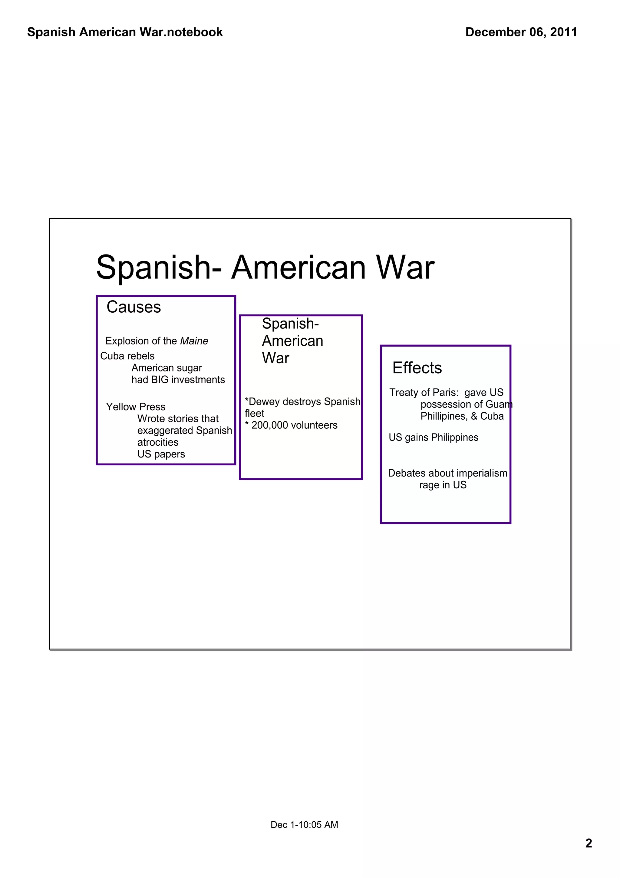 Spanish American War | PDF