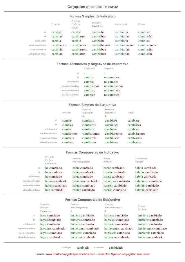 Spanish conjugation-chart-cambiar
