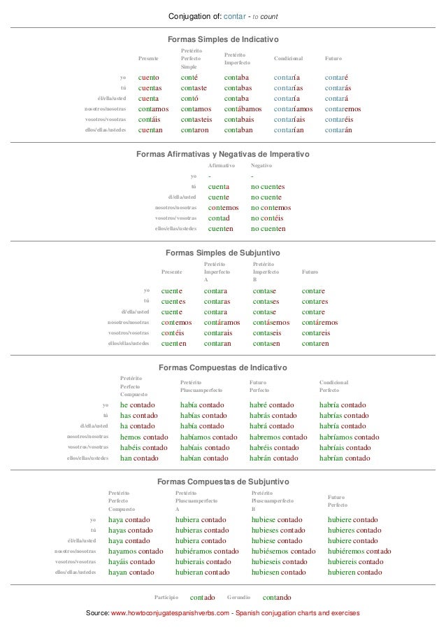 Spanish Conjugation Chart Contar