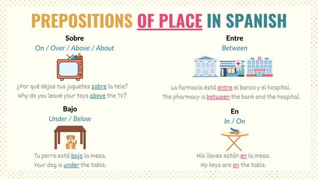 Spanish-Prepositions-of-Place-List-Examples-Uses.pdf