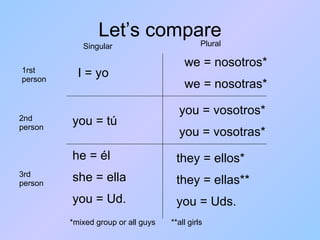 Spanish Pronouns | PPT