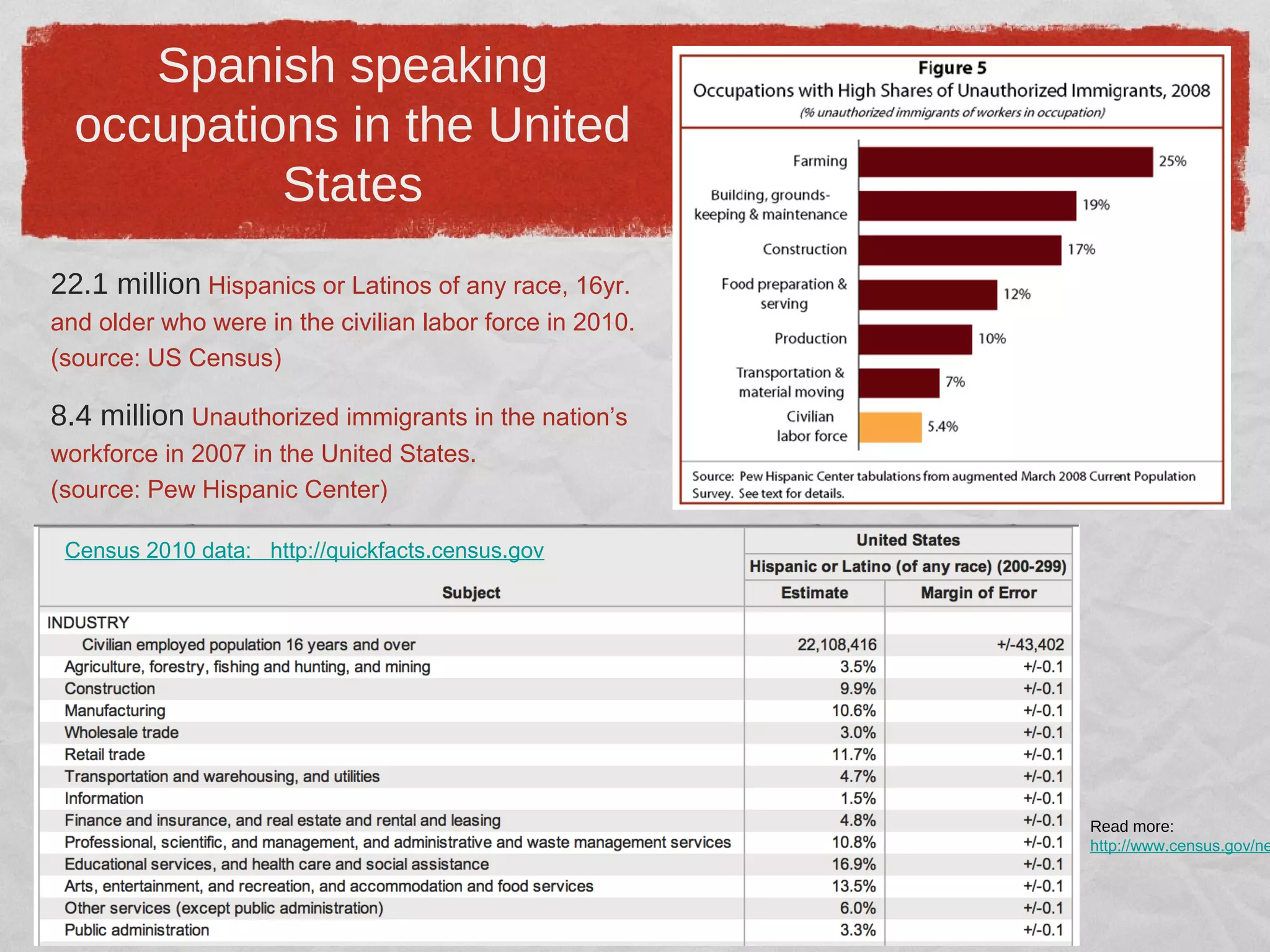 The Spanish Speaking population in the United States | PPT