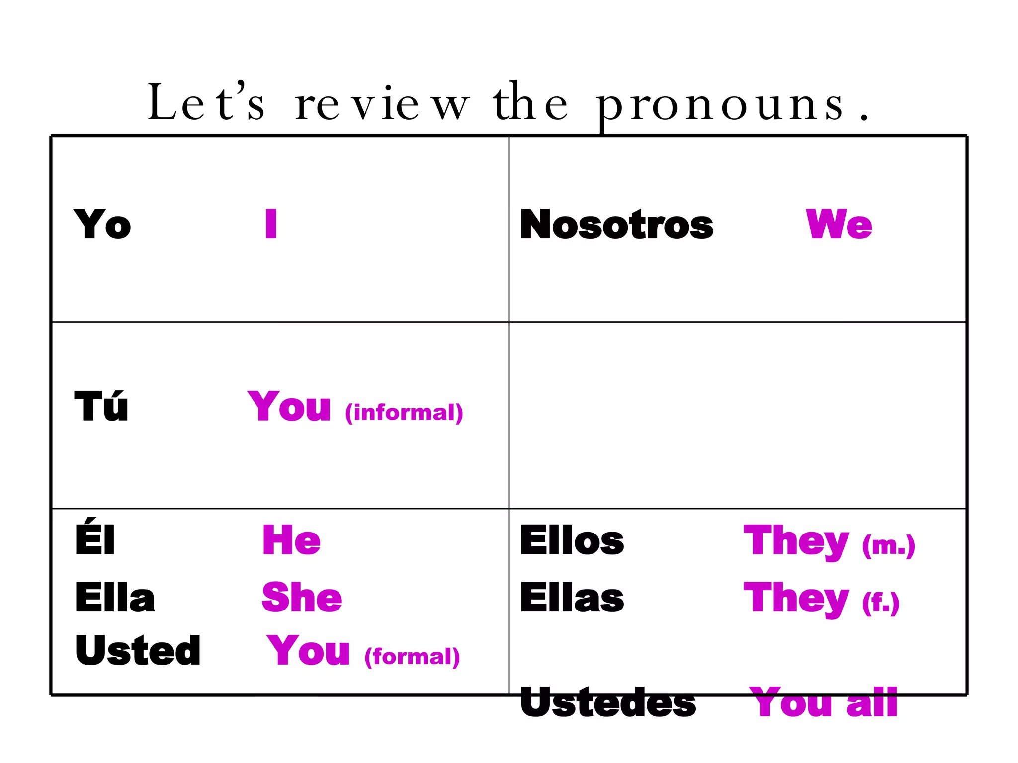 Spanish verbs that end in -ar | PPT