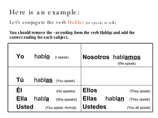 Spanish verbs that end in -ar | PPT