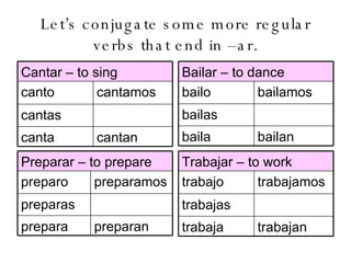 Spanish verbs that end in -ar | PPT