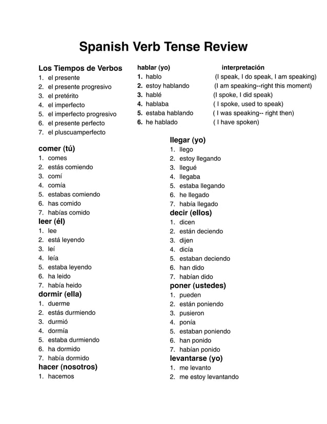 Spanish verb tense review
