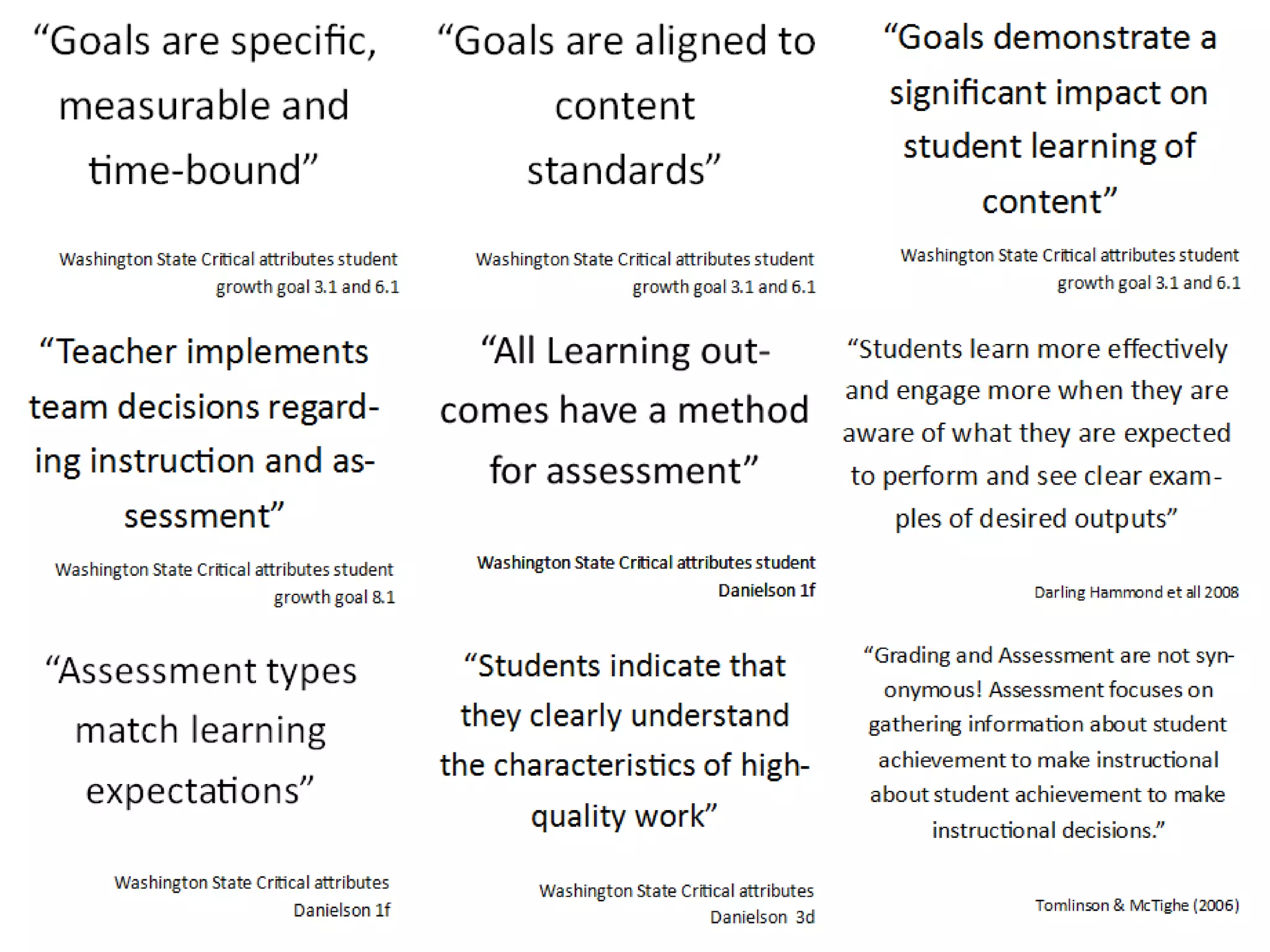 Spanish 1 2 3 common assessments | PPT