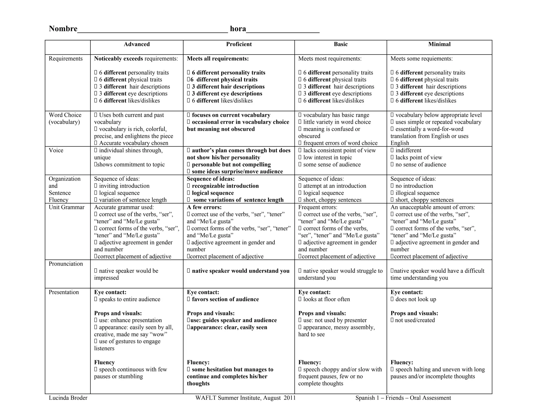 Spanish 1 friends oral assesment rubric | DOC