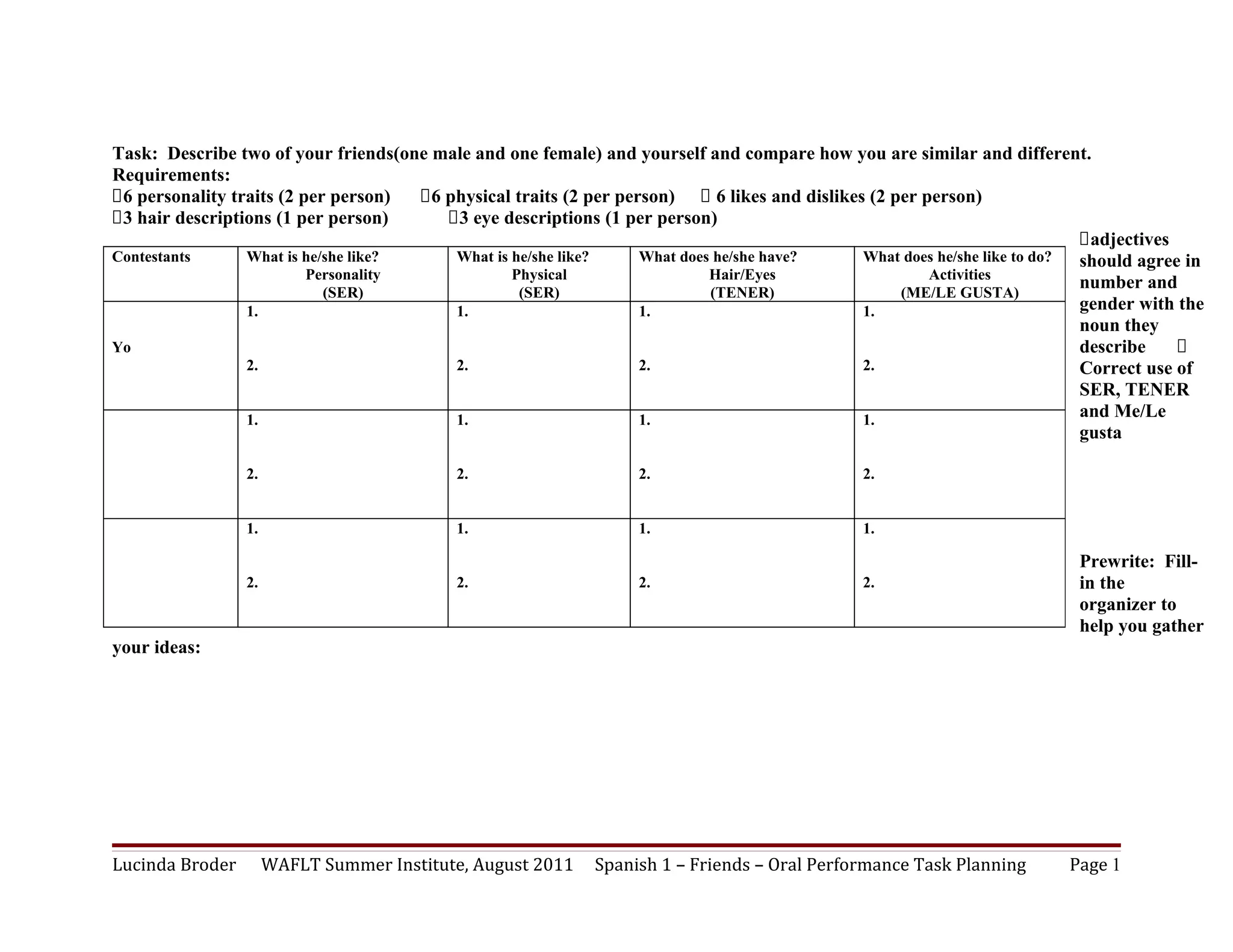 Spanish 1 friends oral performance task planning sheet | PPT