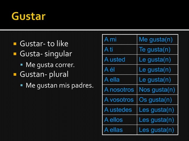 Spanish 2 grammar book | PPTX