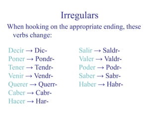 Carmín's Spanish 2 Grammar Book 2.0 | PPT