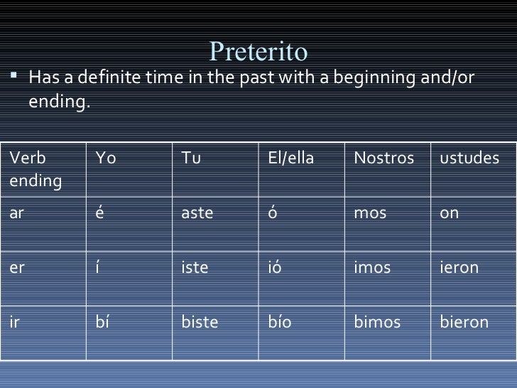 Spanish 2 grammar concepts