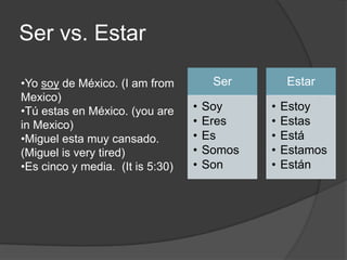 Spanish 3 grammar | PPT