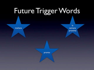 Sixto's Spanish 3 grammar book | PPT