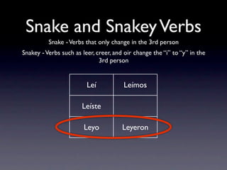 Sixto's Spanish 3 grammar book | PPT