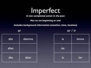 Sixto's Spanish 3 grammar book | PPT