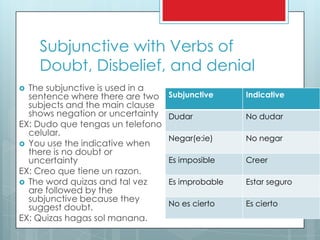 Spanish 3 grammar book saved | PPTX