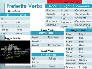 Spanish 3 grammar book saved | PPTX