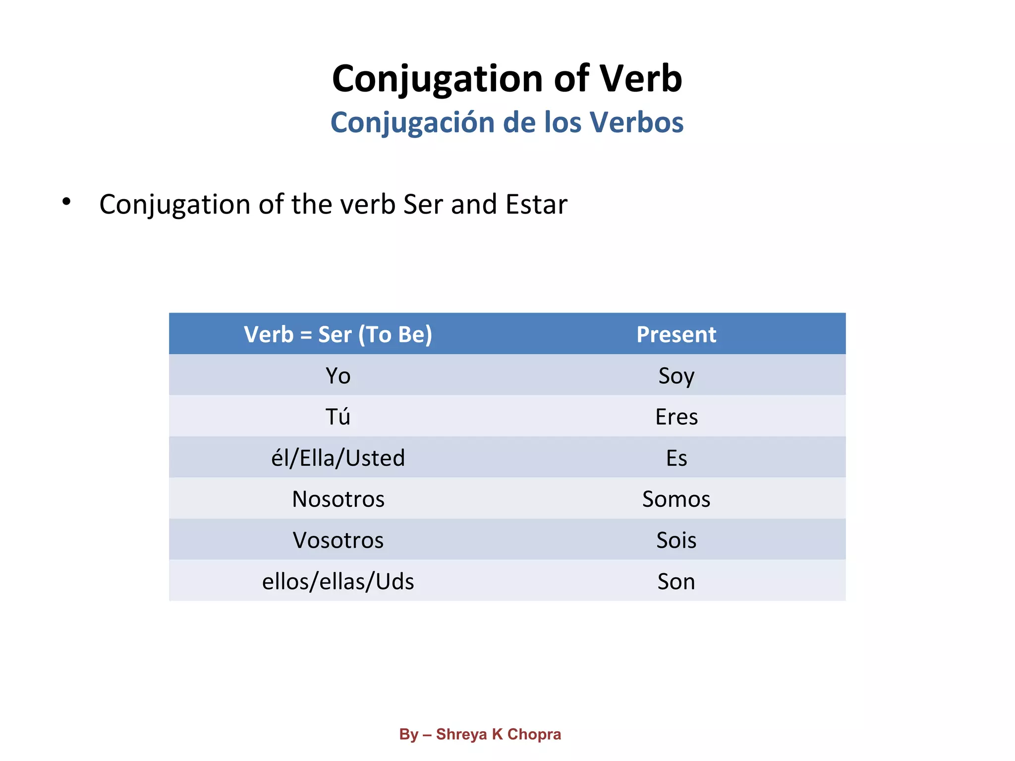 Spanish (A1) - Beginners | PPT