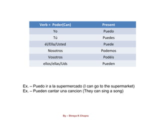 Spanish (A1) - Beginners | PPT