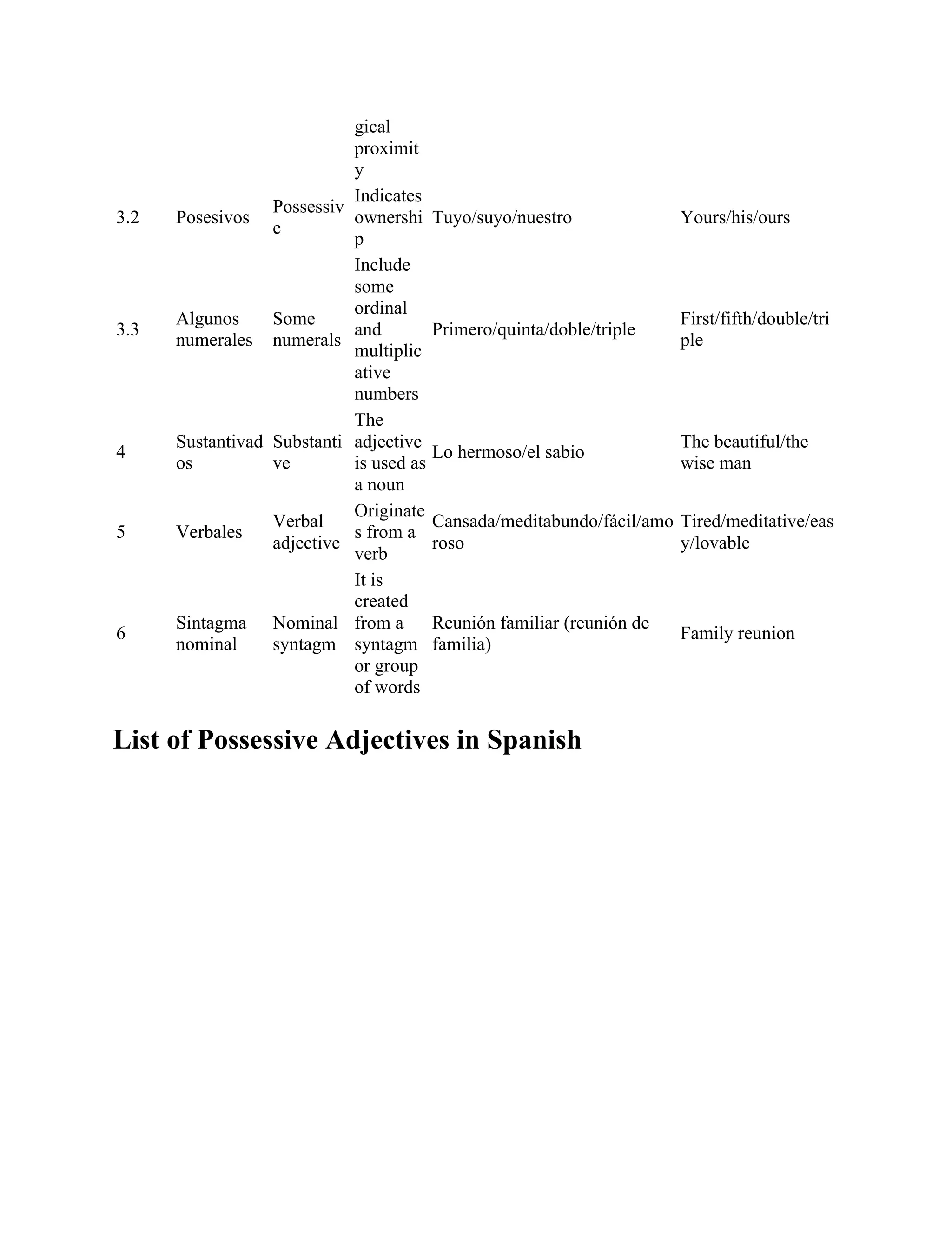 Spanish Adjectives | PDF