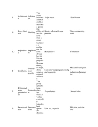 Adjectives List In Spanish
