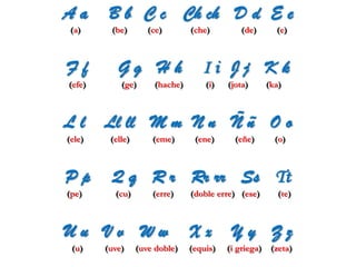 Spanish alphabet | PPSX