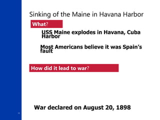 Spanish American War.ppt