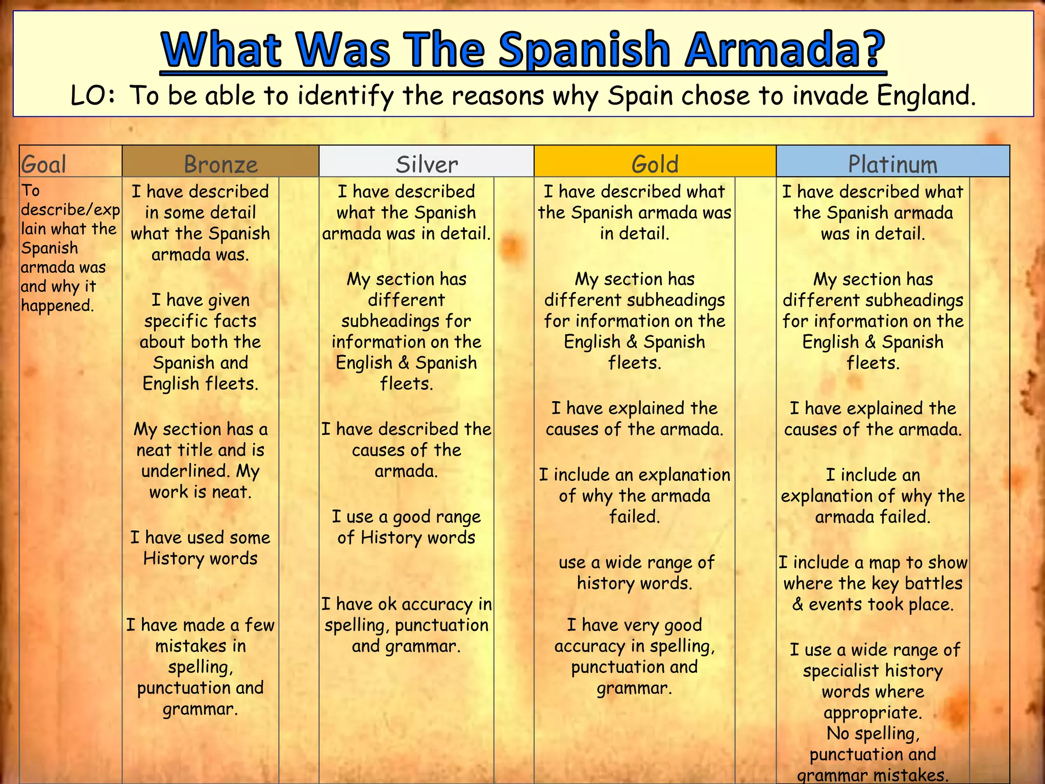 Spanish armada | PPTX