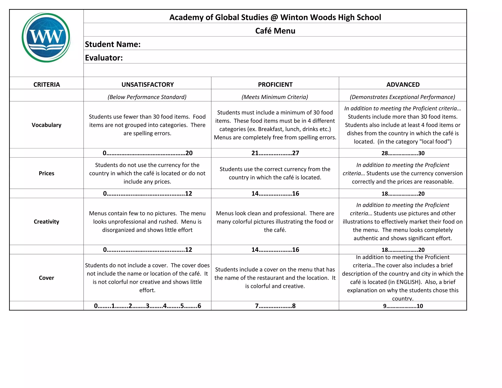AGS Spanish Cafe Menu Rubric | PPT