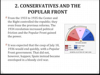 Spanish civil war | PPT