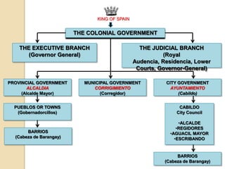 Spanish Colonial Government | PPTX