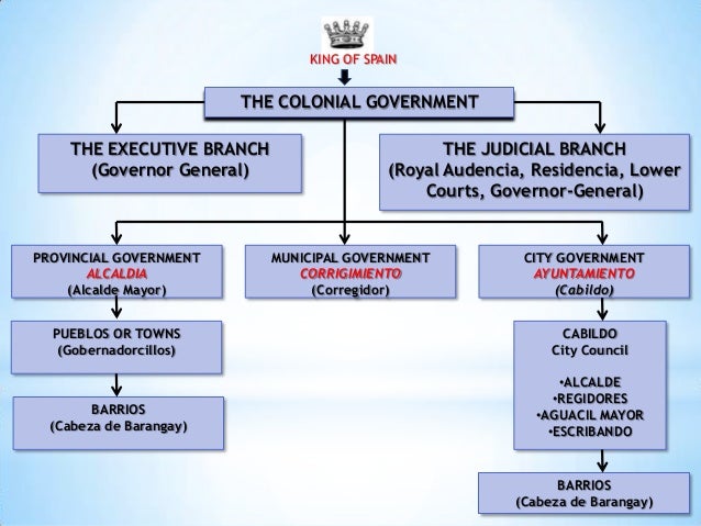 Spanish colonial government part ii