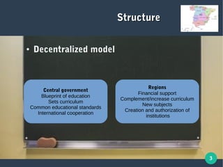 Spanish educational system | ODP