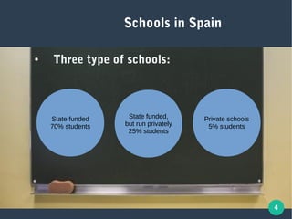 Spanish educational system | ODP