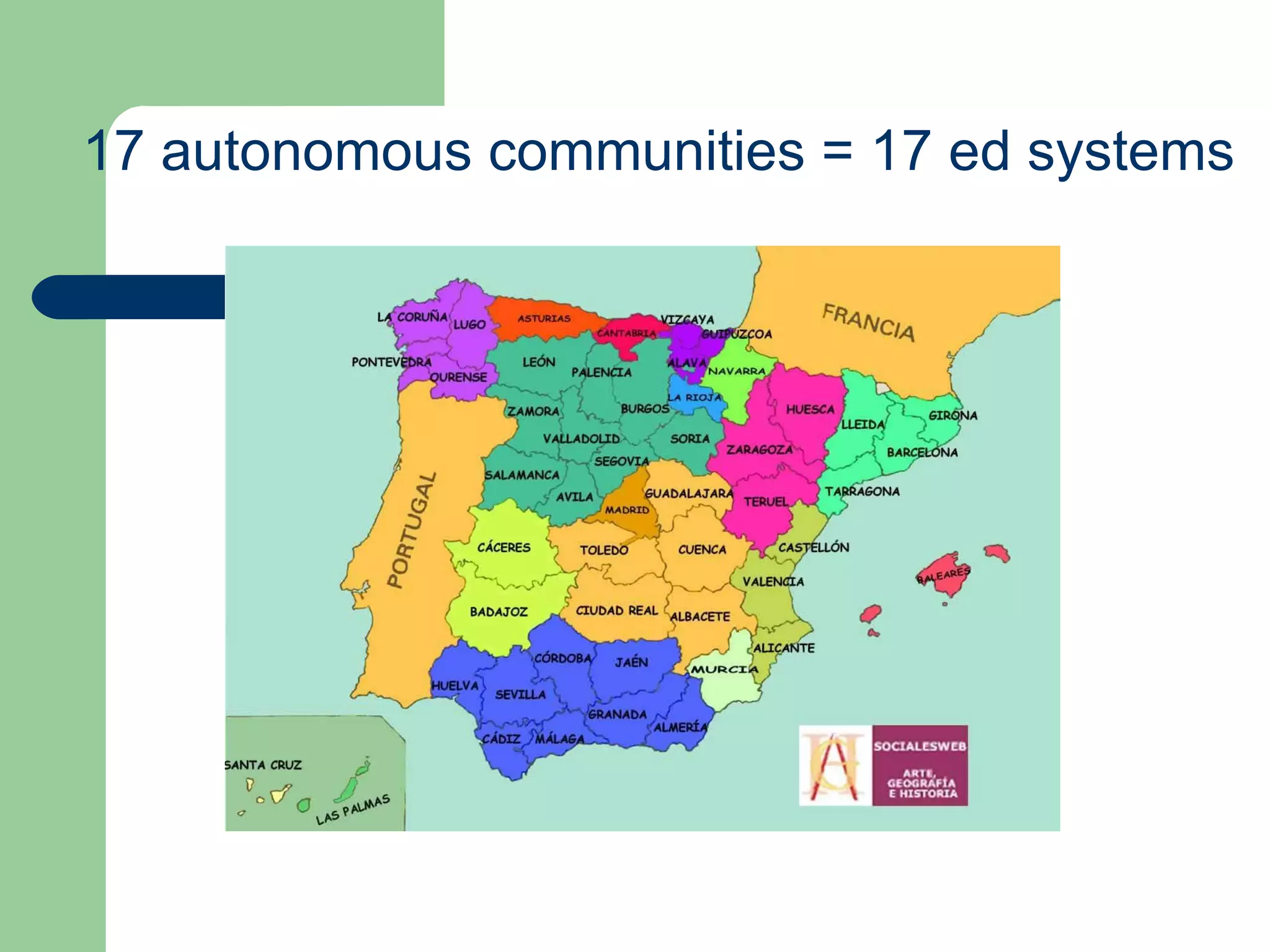 Spanish Education System | PPS