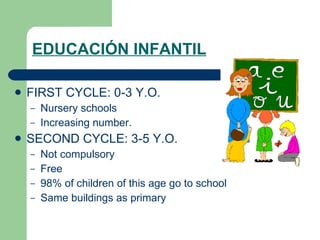 Spanish Education System | PPS