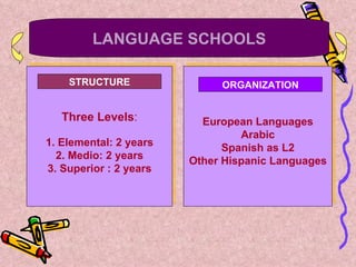 Spanish educative system | PPT