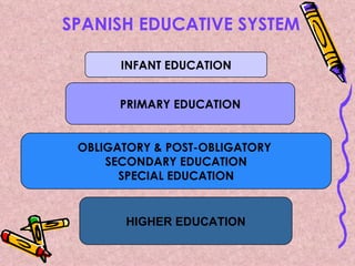 Spanish educative system | PPT