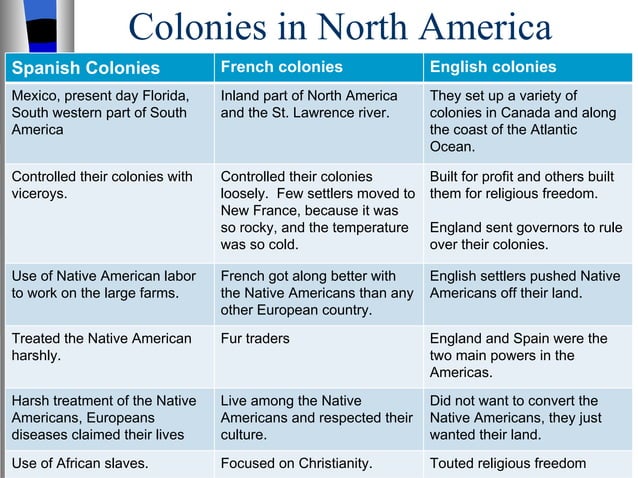Spanish, French, and English Colonies | PPT