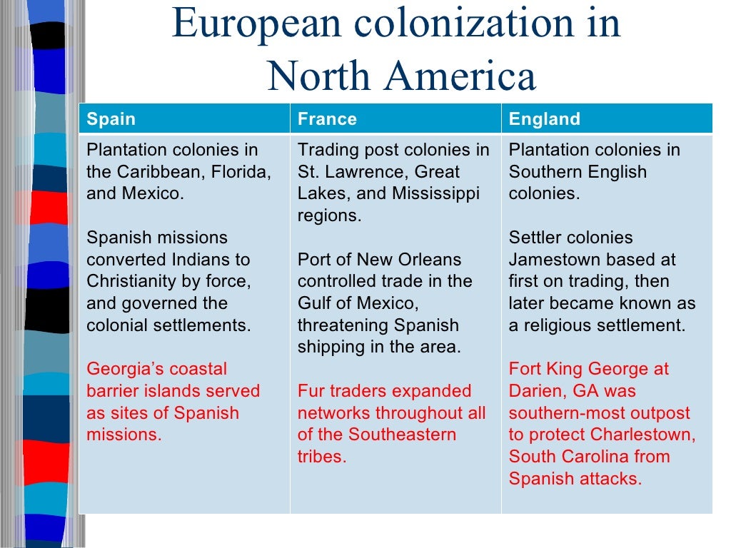 Spanish, French, and English Colonies