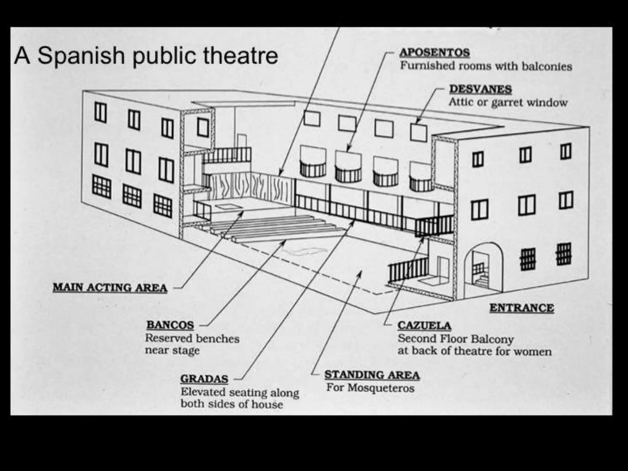 Spanish Golden Age | PPTX