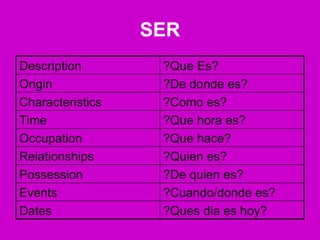 Spanish grammar book | PPT