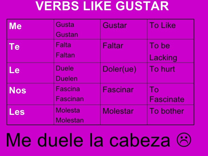 Spanish grammar book