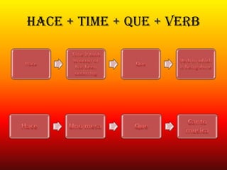 Spanish Grammar Book | PPT
